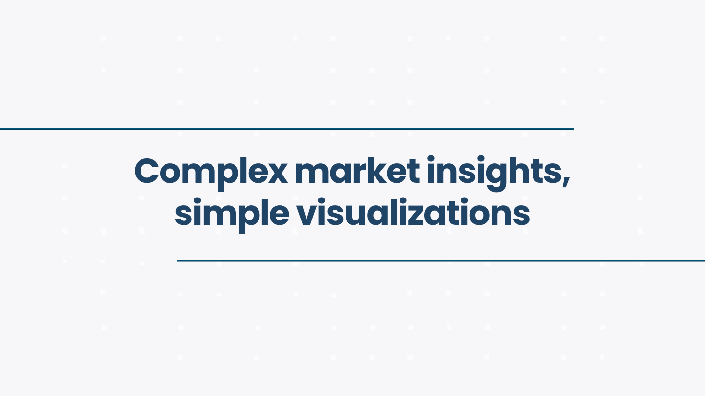 Complex Market Insights, Simple Visualizations - Content Analysis ...
